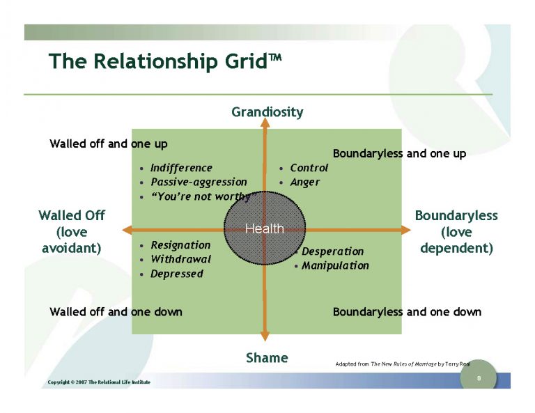 Boundaries and Self-Esteem in Couple Life! Check Out this Powerful GRID!